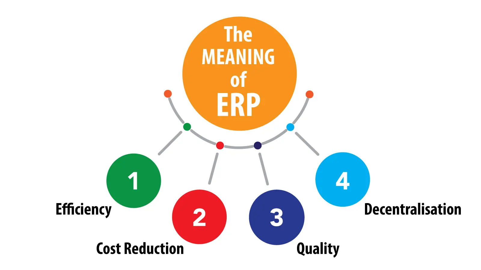 Why Choose Odoo ERP for Your Business? | Apex Solutions